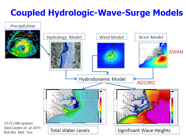 Surface water Modeling System - ADCIRC ~ COASTAL AND ENVIRONMENTAL MODELING