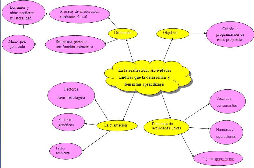 ÁREAS : PERSONA Y SOCIEDAD II Y ESTUDIO DE ECOSISTEMA II: 3 ra unidad ...