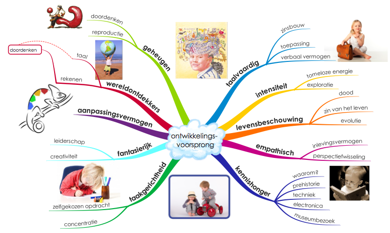 Eigenwijs in onderwijs: ontwikkelingsvoorsprong