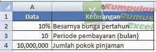 Rumus PMT | Kumpulan Rumus dan Fungsi Excel