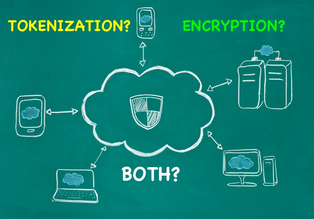 The Future of Data Security - Cloud Tokenization