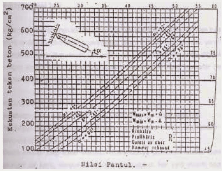 Tabel Nilai Rebound Hammer Test at Blanca Wilkerson blog