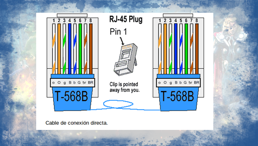 Alocate: CABLE UTP