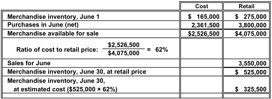 Accounting Questions and Answers: Appendix EX 7-25 Retail method Accounting Questions and Answers: Appendix EX 7-25 Retail method