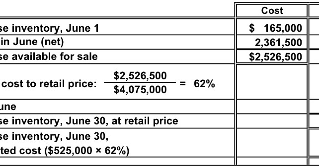 Accounting Questions and Answers: Appendix EX 7-25 Retail method