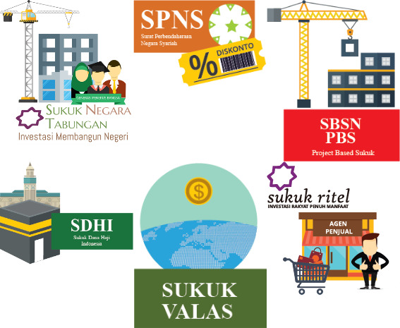 Mengenal 7 Jenis Sukuk Negara Indonesia