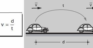 Fisica Movimiento Rectilineo