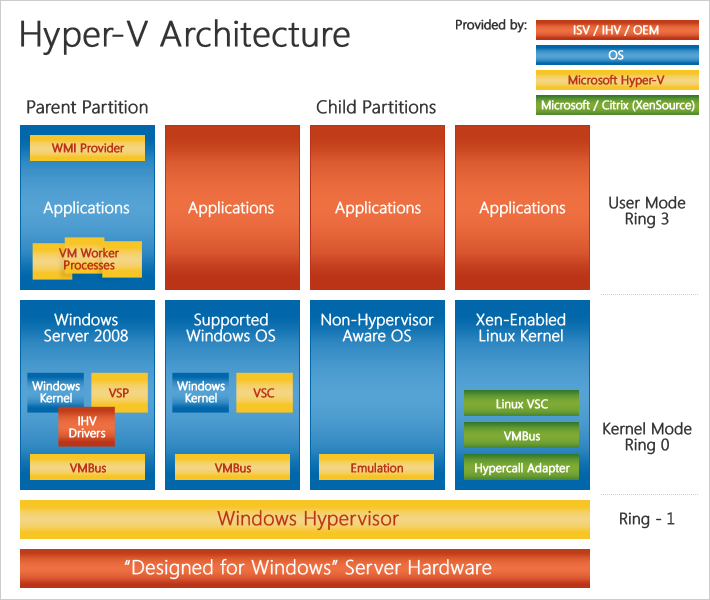 SISTEM@t: VIRTUALIZACIÓN