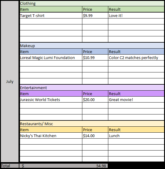 How I Create a Budget