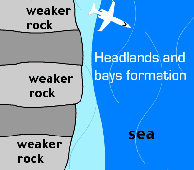 Geography Project 2013: Formation of headlands and bays