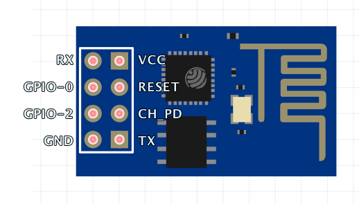 WIRELESS MODULES - Emerging Technologies