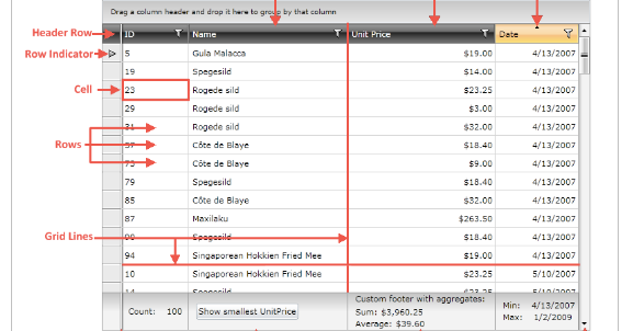 Web Data Extraction Exporting Telerik Wpf Gridview To Csv Excel And Word