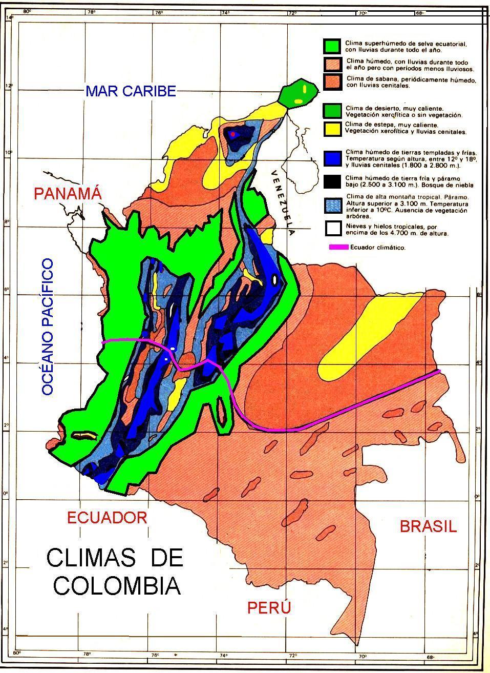 Colombia Estructurada: Clima