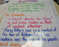 Teaching in Sixth Grade: Linking Up to Share Some Anchor Charts!