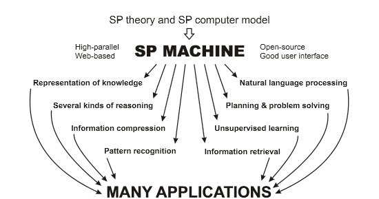 Mastering Customer Success: Thriving in the Real World