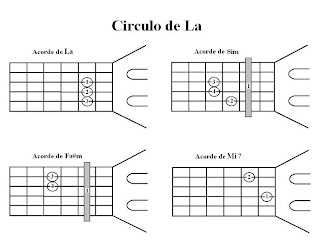 Aprende Requintos: Circulos de Guitarra
