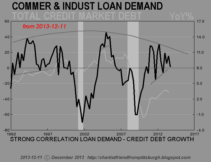 What Is A Commercial Demand Loan at Krystal Russell blog