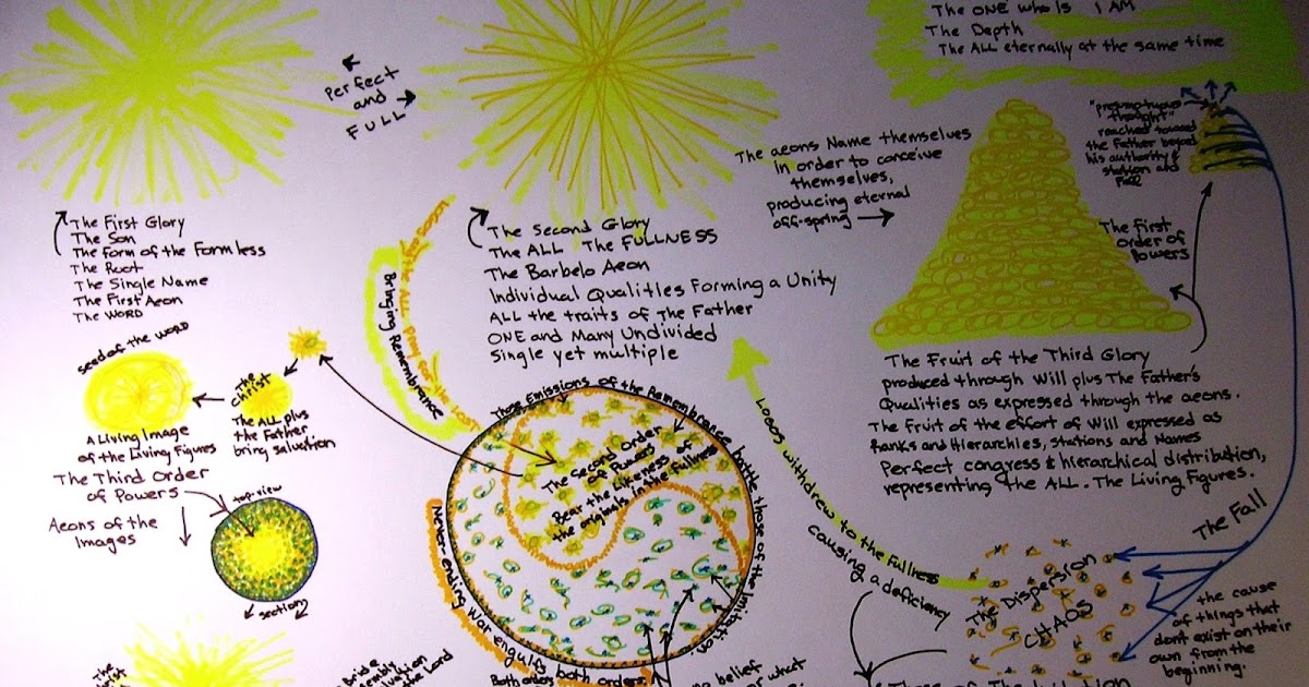 A Simple Explanation of Absolutely Everything: A Simple, Animated ...