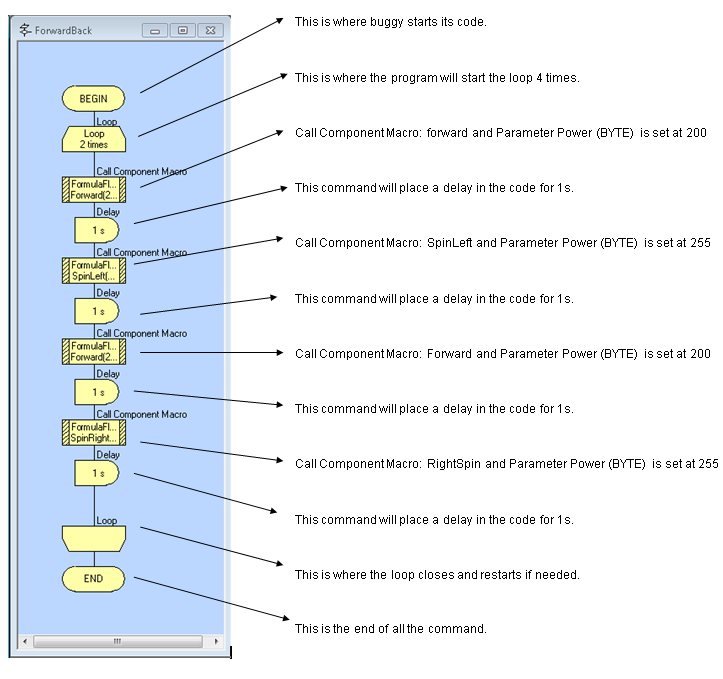 Formula Buggy: Create a Flowcode control design