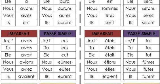 Apprenons le français : Les auxiliaires
