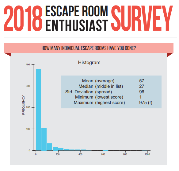 EscapeRumors.com: Escape Room Reviews For Enthusiasts: 2018 Escape Room ...