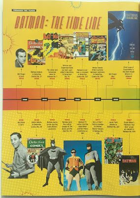 Noblemania: "Batman & Bill" makes a timeline of Batman milestones