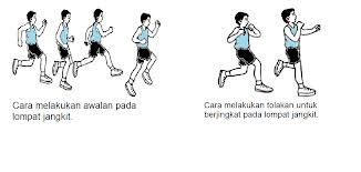Dunia Olahraga: 8. Gerakan Gerakan Dasar Lari
