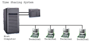 CTSS ( Compatible Time Sharing System ) ~ MATKUL SISTEM OPERASI