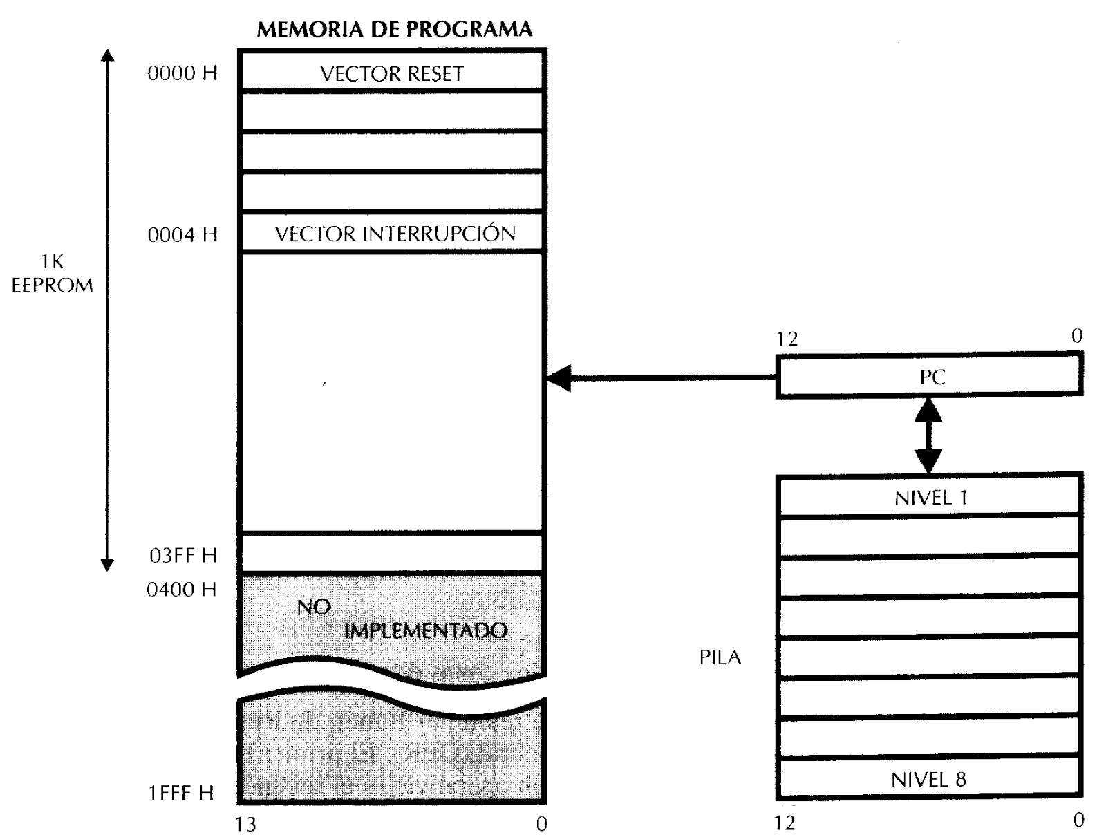Microcontroladores Pic: El microcontrolador pic 16f84