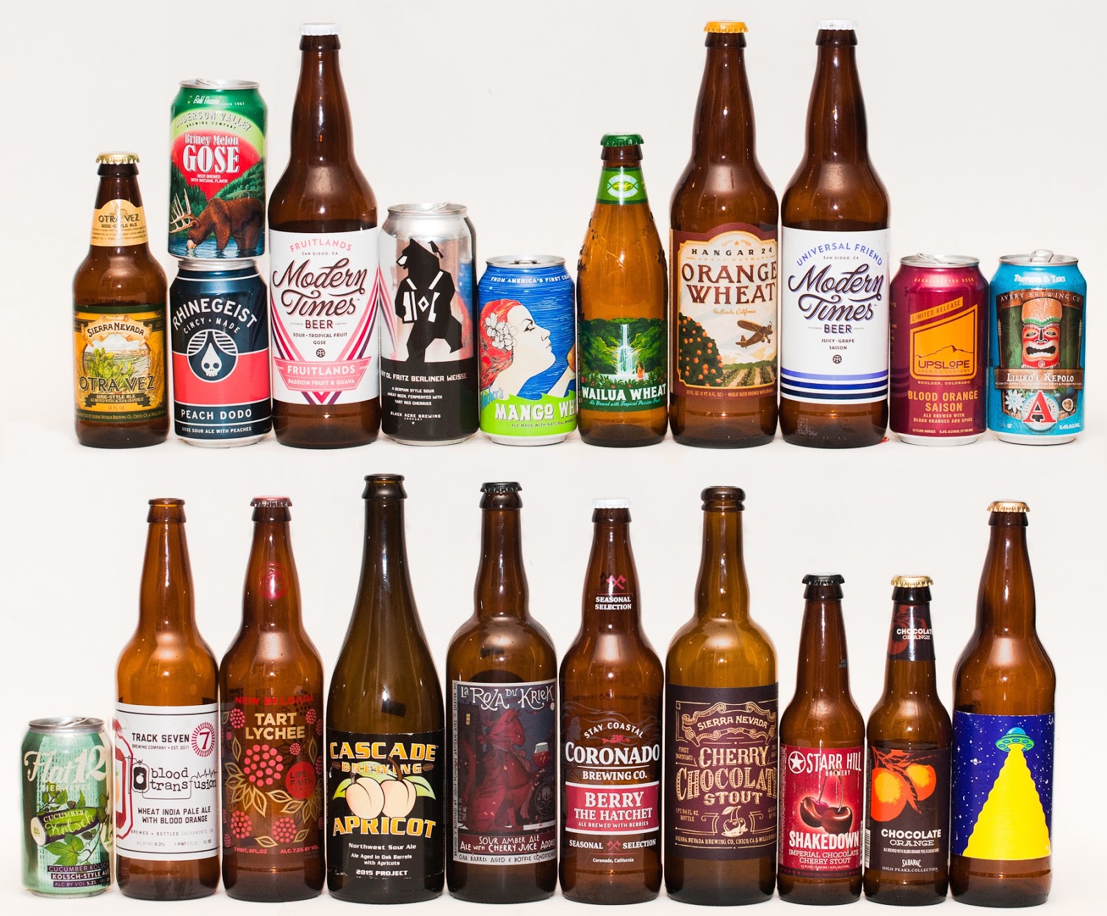 RB Foods And Beverages Investment Info.