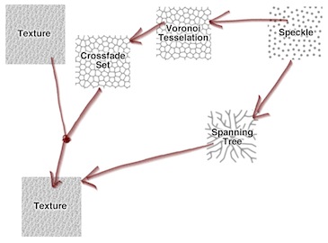 relativistic observer: Texture, Part 2