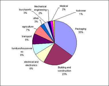 Economics : Part 3 interpreting Plastic Graph