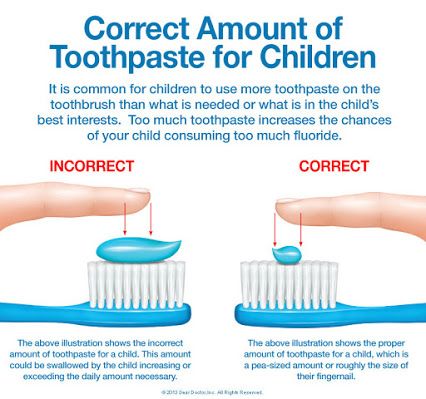 How much toothpaste are you using?