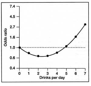 The J Curve explained