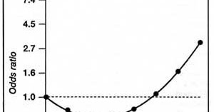 The J Curve explained