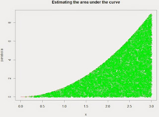 Estimating the area under a curve using random points in R | R-bloggers