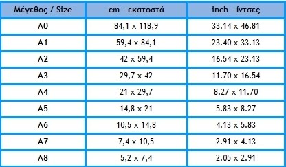 Κουλουκίθ: Διαστάσεις χαρτιών εκτύπωσης / Paper Size Charts