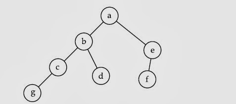 COMPUTER SCIENCE AND APPLICATION : UGC NET JUNE 2005 COMPUTER SCIENCE ...
