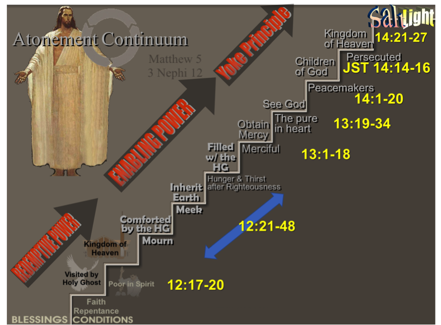 Stand a Little Taller: Understanding the Covenant Path