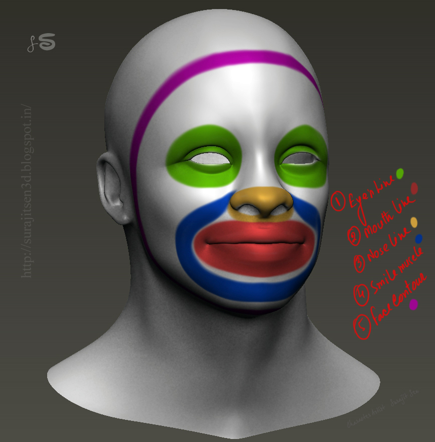 NUBIA_ Cinematic Character _ A real-time portrait_ Breakdown by Surajit Sen