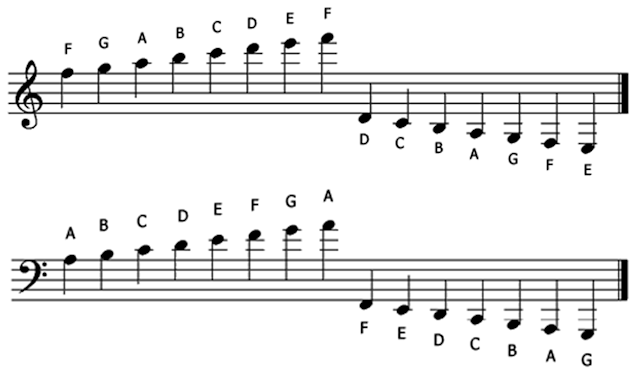 Welcome: Music Theory ~ Ledger Lines ~ Treble Clef & Bass Cleaf