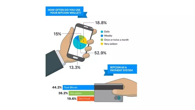 Bank Indonesia (BI) Kembali Peringatkan Para Pengguna Bitcoin - Pemburu ...
