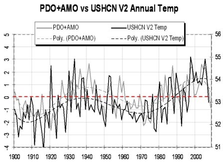 Dans l'ère du temps: janvier 2013