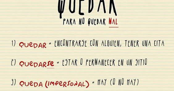 CLASSE DI SPAGNOLO. TERZO ANNO (2016/2017). I.C. ASSISI 3: El verbo QUEDAR