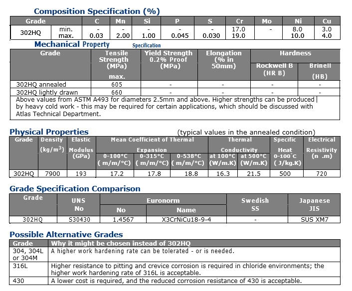 Stainless steel Grade 302HQ, Specification and Application