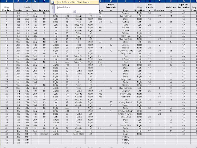 Cripes! Get back to fundamentals...: Scouting with MS Excel (Pivot Tables)