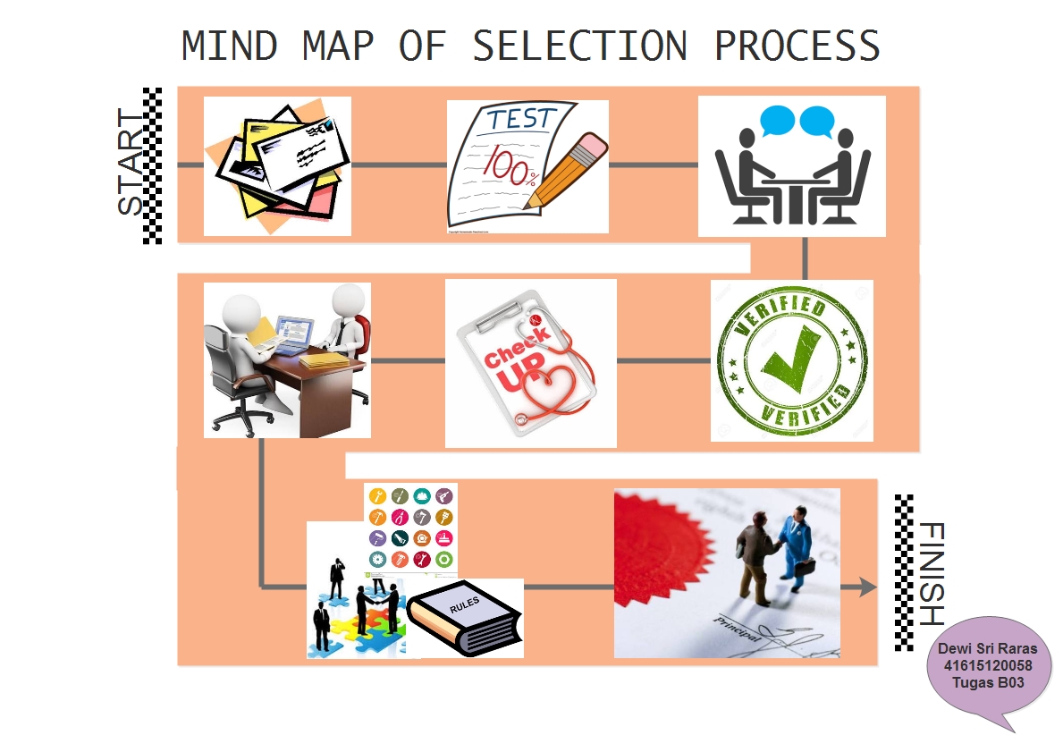 MSDM123.com: Selection Prosess