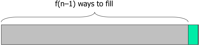 Way to solve Tiling Problems - Journey of CP with DP