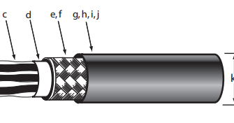 Cable designers guide: How to specify cable