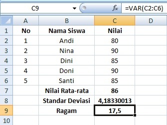 Cara Menghitung Nilai Rata-rata, Standar Deviasi, Ragam, dan Membuat ...
